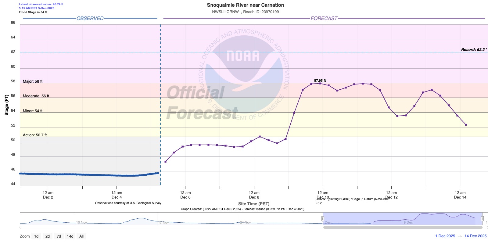 Strong atmospheric river storm eyeing Pacific Northwest now given ...