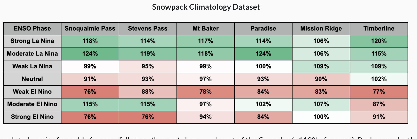 Uh oh: El Niño lurks in the long range forecast for later this year ...